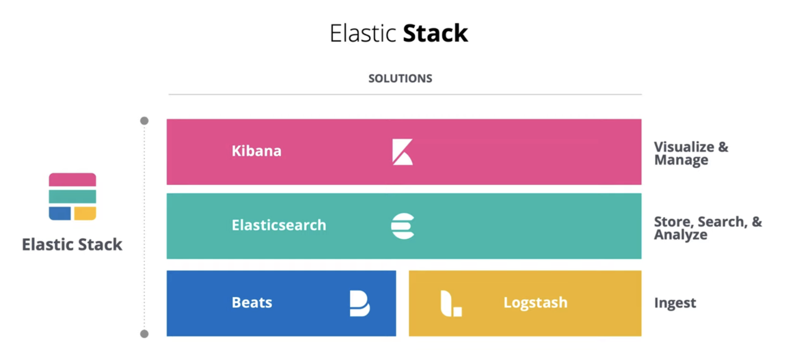 ElasticSearch 다국어 Analyzer::LEAPHOP TECH BLOG