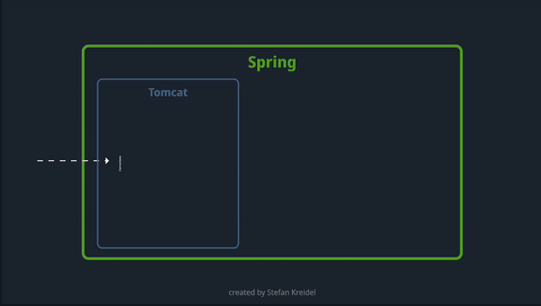 Spring WebClient + MVC (2) RestTemplate vs WebClient::LEAPHOP TECH BLOG