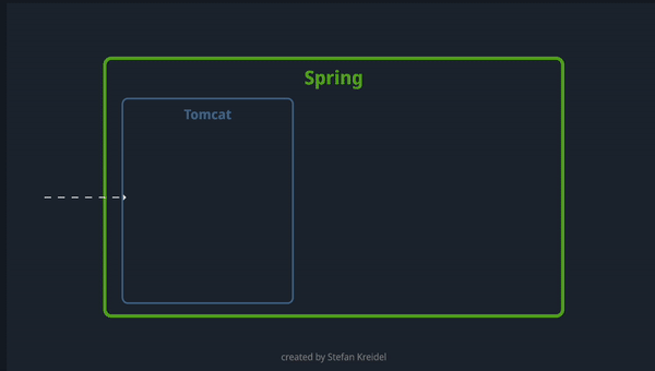 Spring WebClient + MVC (2) RestTemplate vs WebClient::LEAPHOP TECH BLOG